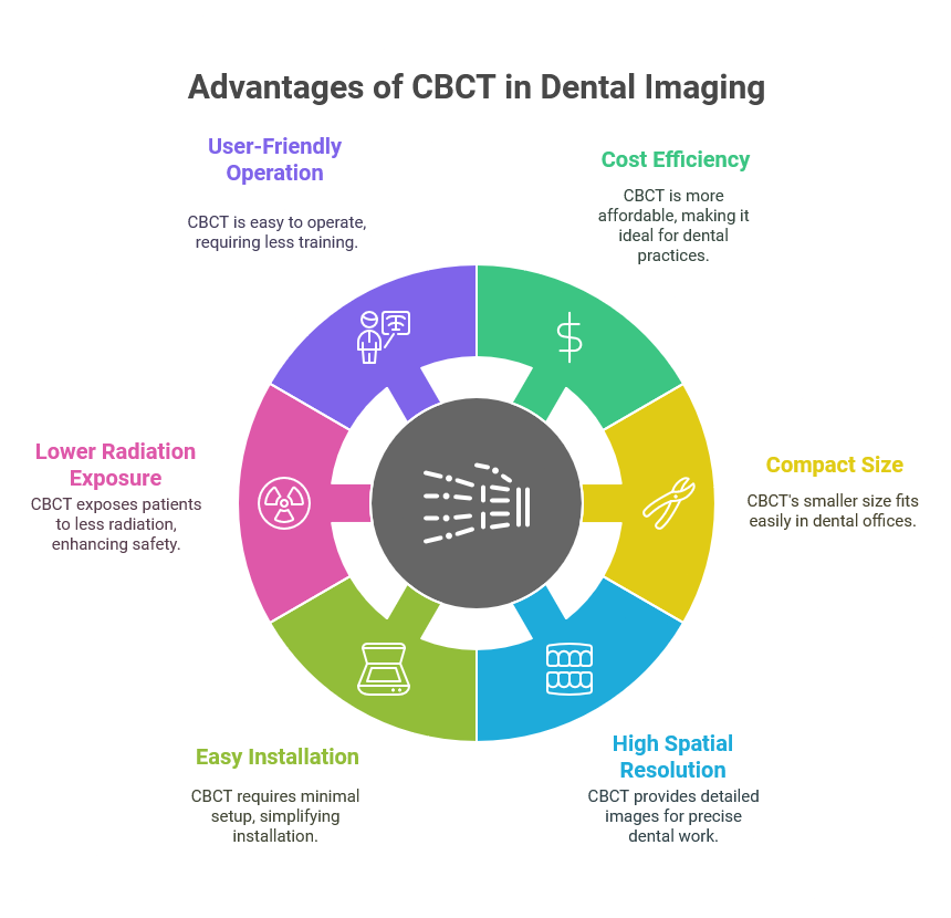 What is a CBCT Scan and Why is it Important?