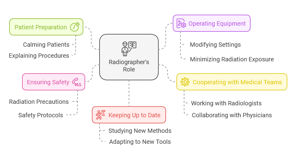 A Basic Guide to Radiography: Applications, Advantages, and Dangers