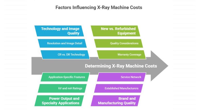 2025 X-Ray Machine Cost and Pricing Breakdown for Medical Practices