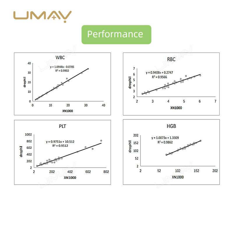 AI 5-Diff Morphological Analysis and Automatic Hematology Analyzer for ...